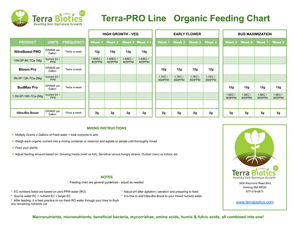 Bloom PRO (PRO Line) 5-5-12-7Ca-2Mg - Terra Biotics